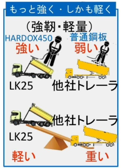 LK-25 – 株式会社 上陣 詳細情報