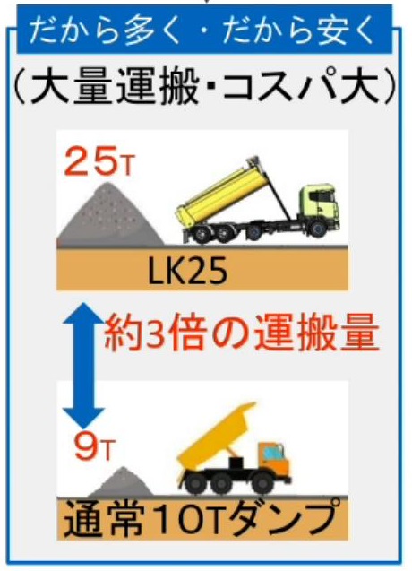 LK-25 – 株式会社 上陣 詳細情報