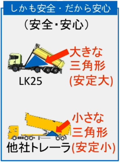 LK-25 – 株式会社 上陣 詳細情報