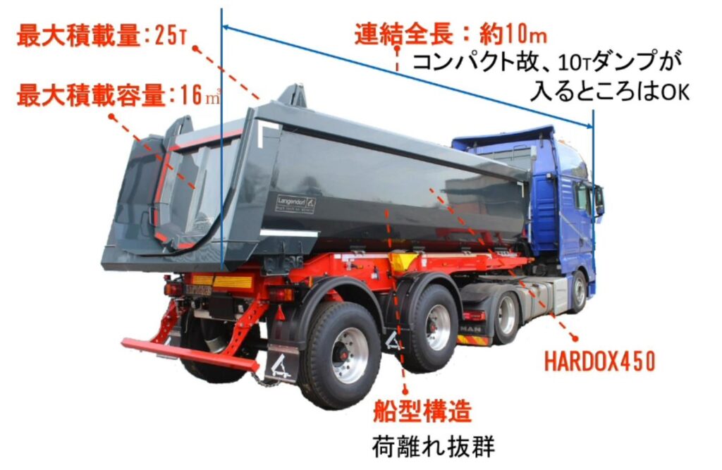 LK-25 – 株式会社 上陣 詳細情報